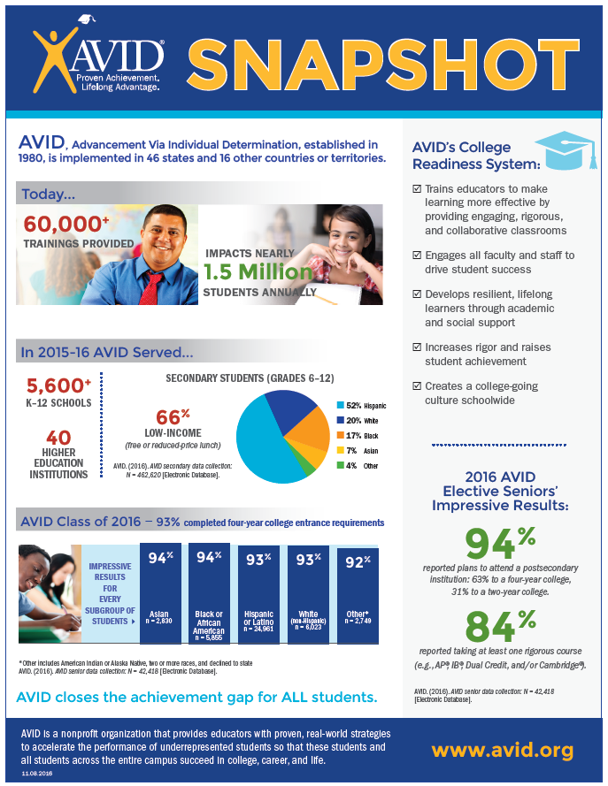 Paradise Unified School District - Home